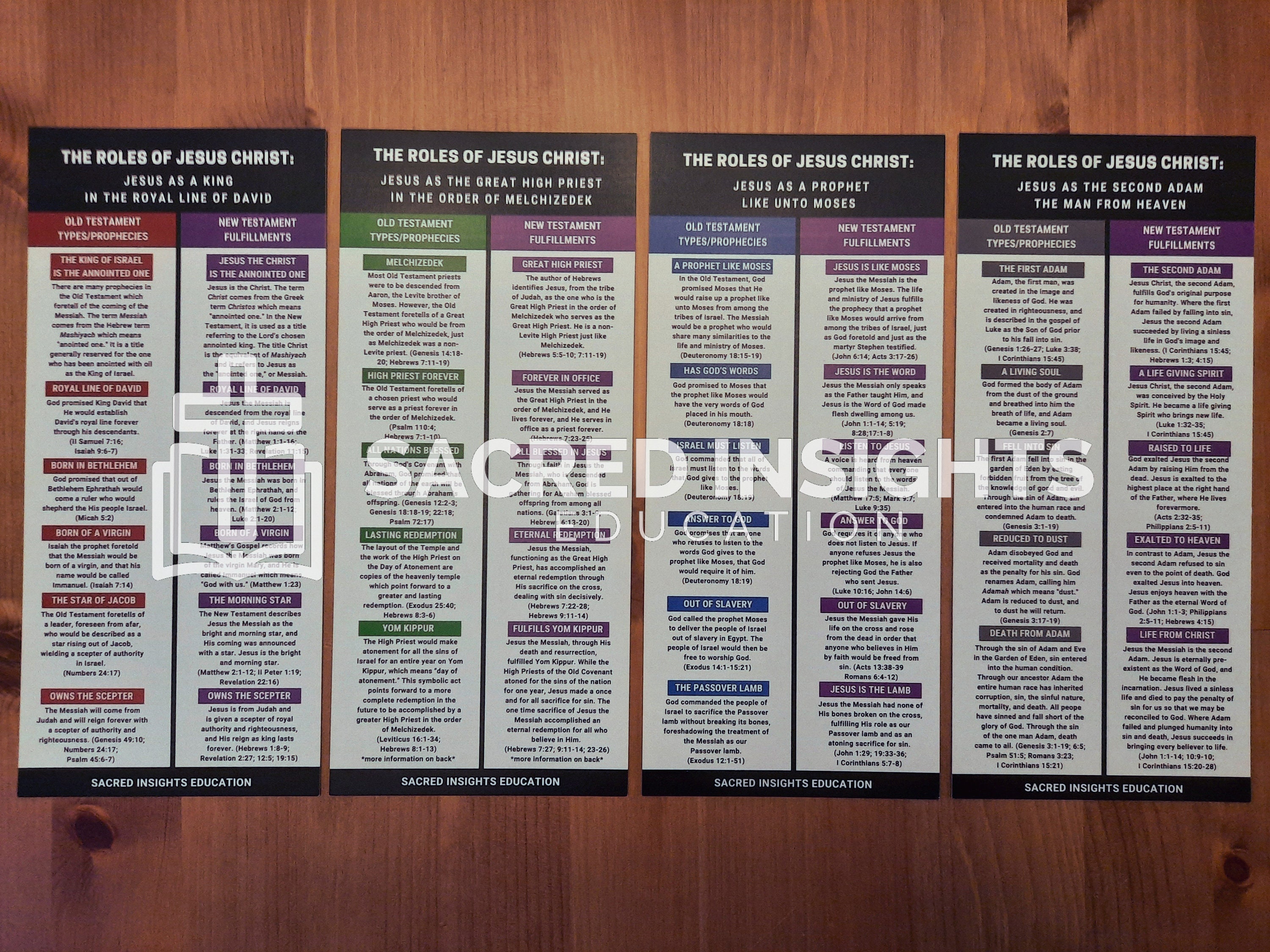The Roles of Jesus Christ Infographic Set - Etsy