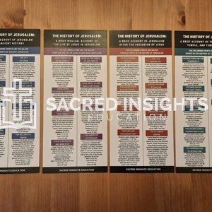 The History of Jerusalem Infographic Set - Etsy