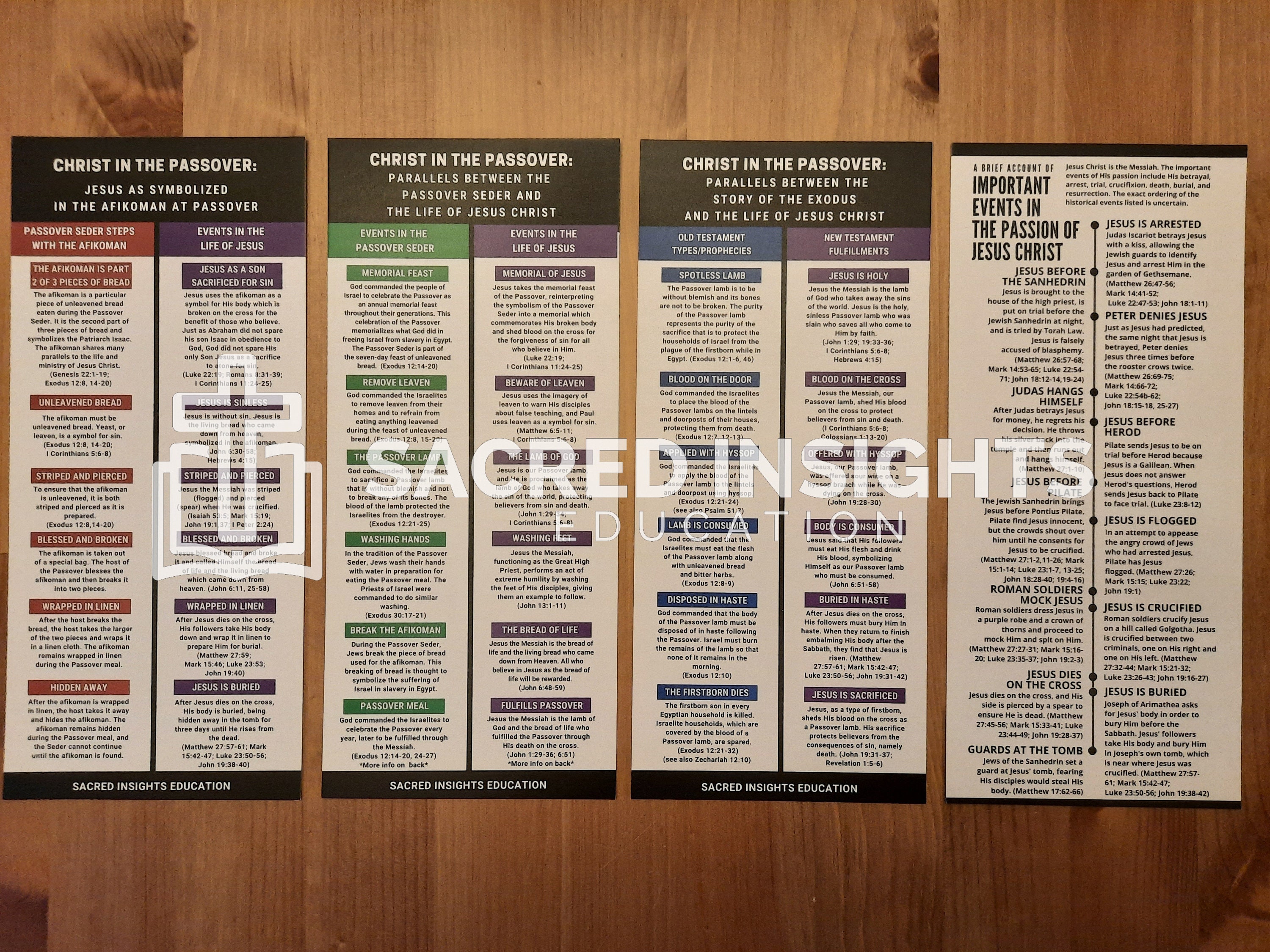 Christ in the Passover Infographic Set - Etsy