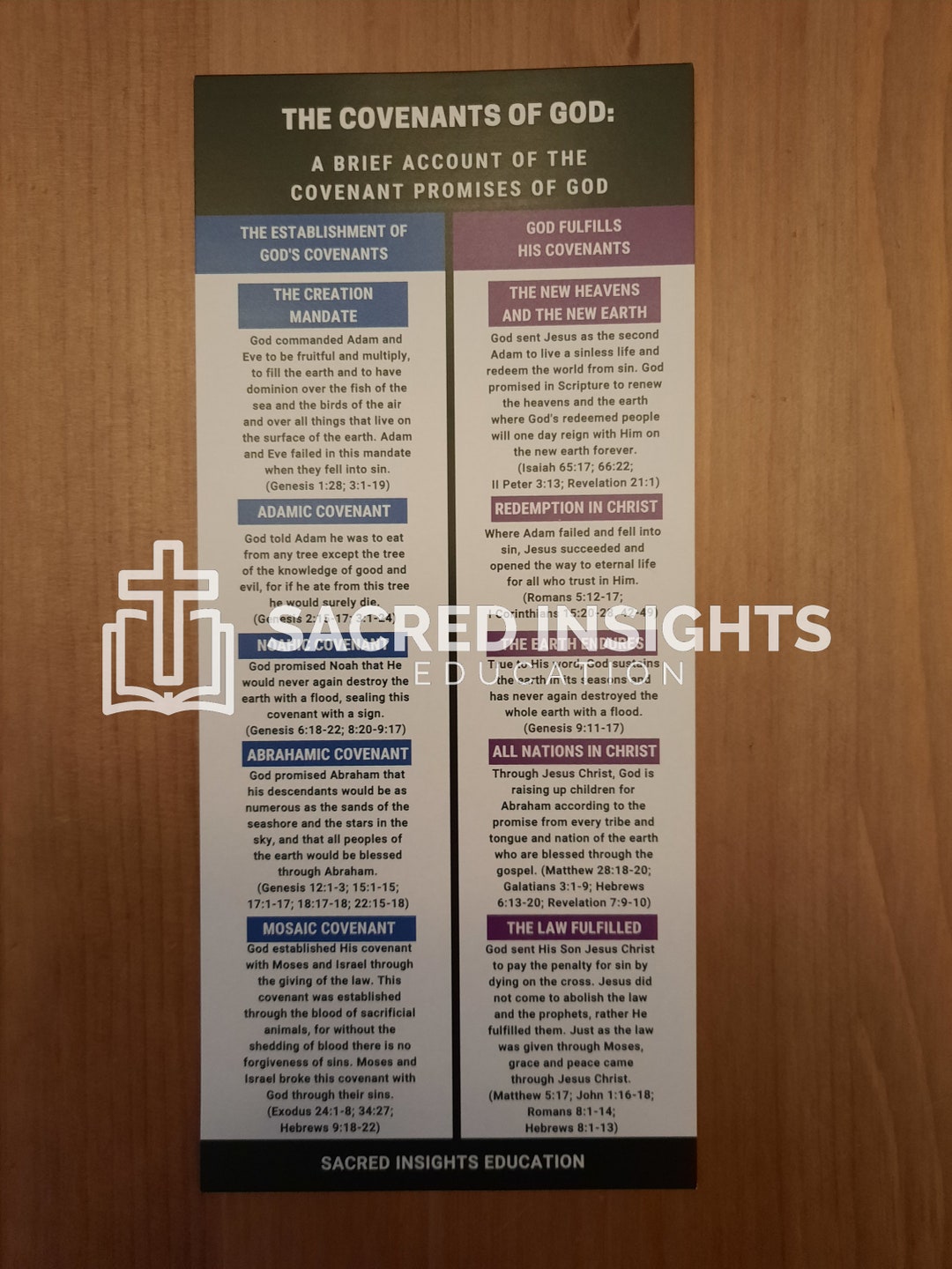 The Covenants of God Infographic - Etsy