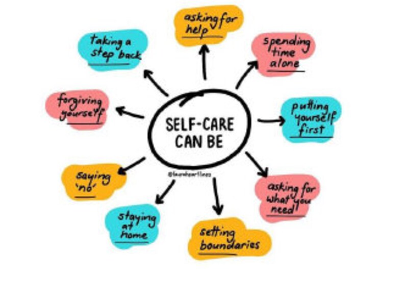 Self Care Check List, Self Care Planner, Wellness Planner, Self Care ...