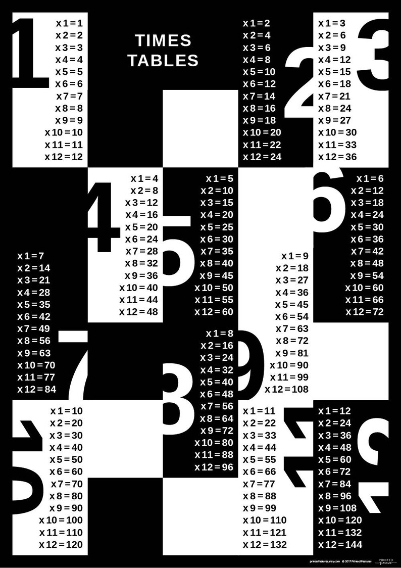 A2 Times Tables Multiplication Poster, Math Poster, Number Poster, Back ...