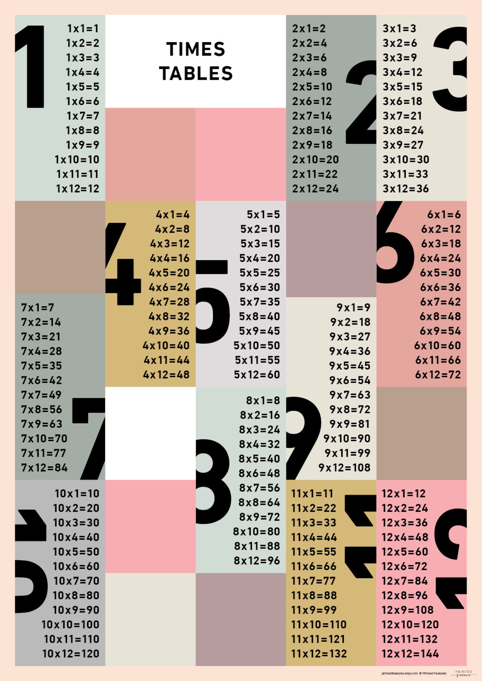 A2 Times Tables Multiplication Poster Math Poster Number - Etsy