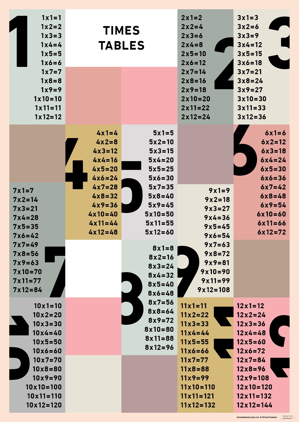A2 Times Tables Multiplication Poster, Math Poster, Number Poster, Back ...