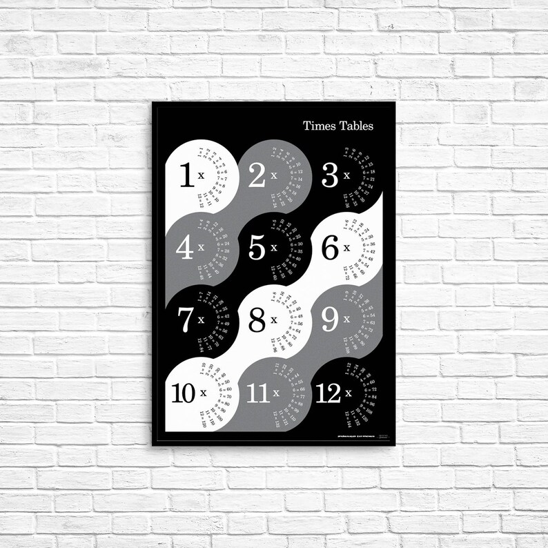 Times Tables Multiplication Poster, Maths Print, Kids Wall Art, Chart ...
