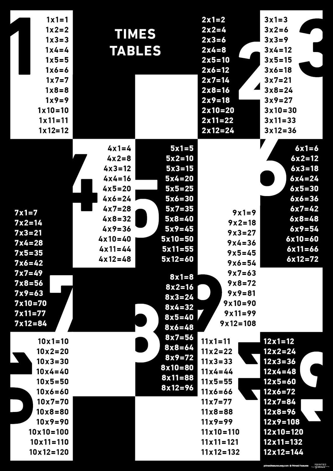A2 Times Tables Multiplication Poster Math Poster Number - Etsy
