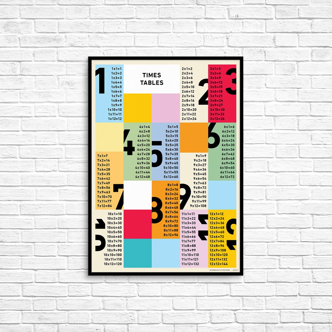 A2 Times Tables Multiplication Poster, Math Poster, Number Poster, Back ...