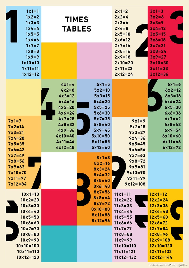 A2 Times Tables Multiplication Poster, Math Poster, Number Poster, Back ...