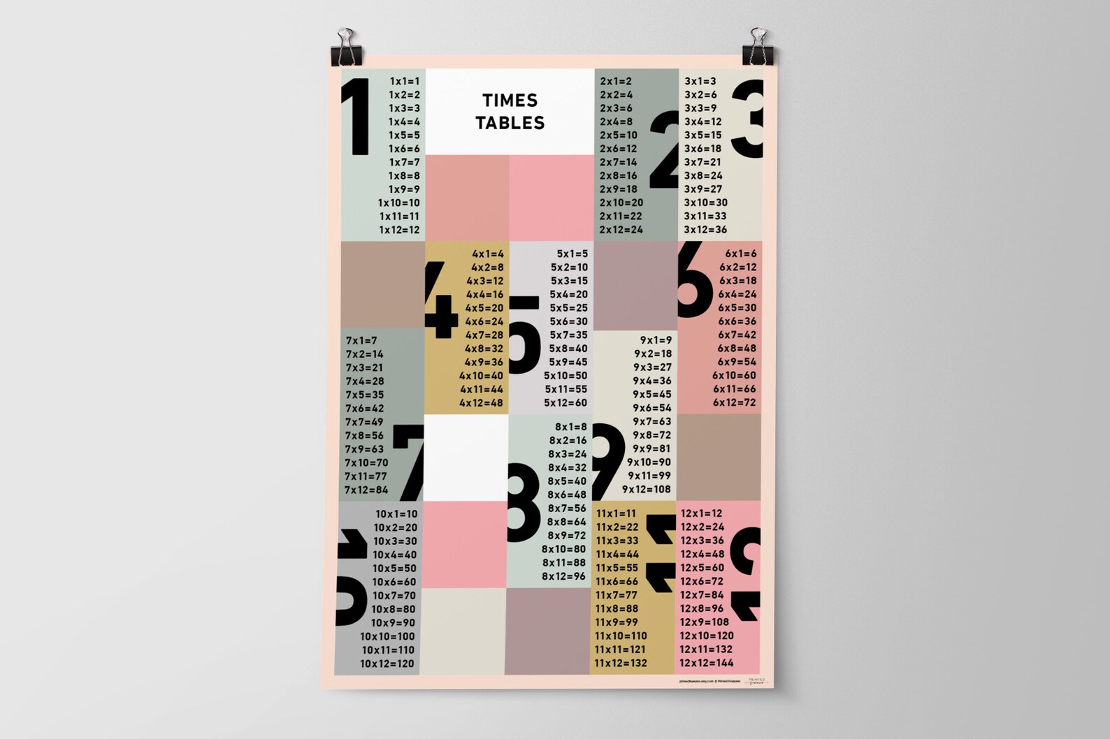 A2 Times Tables Multiplication Poster Math Poster Number - Etsy