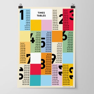 A2 Times Tables Multiplication Poster, Math Poster, Number Poster, Back ...