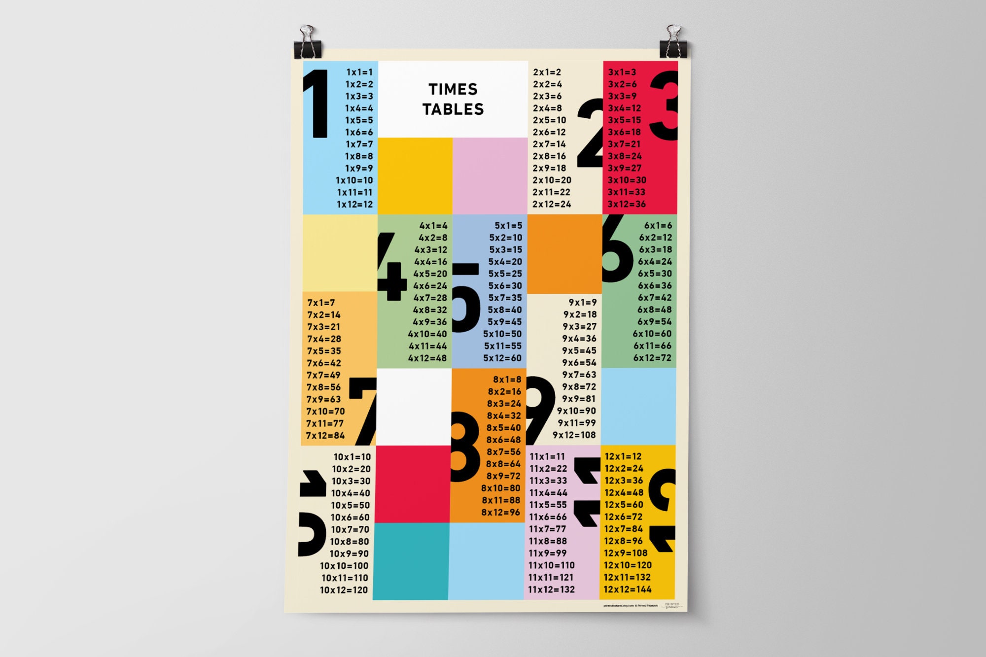 A2 Times Tables Multiplication Poster, Math Poster, Number Poster, Back ...