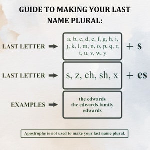 Wood Sign / Last Name Sign / Custom Wood Sign / Established Sign ...