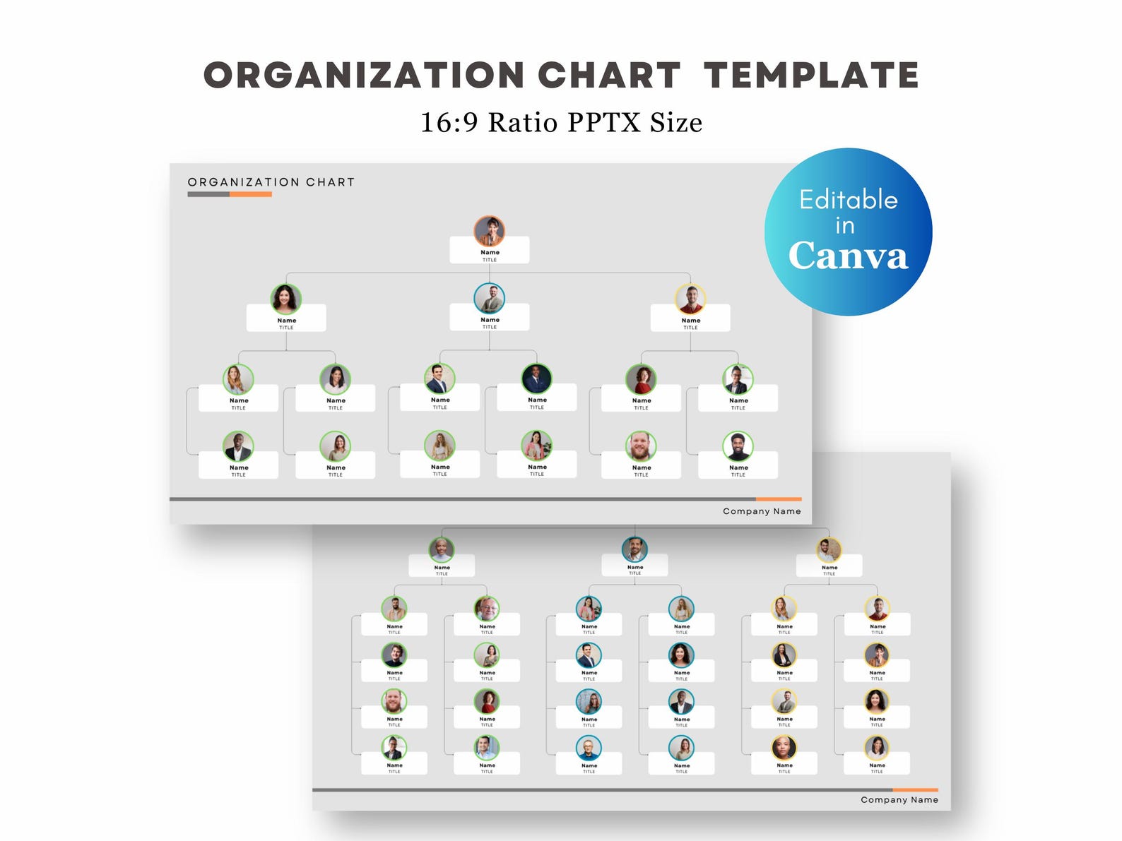 Editable Organization Chart Template: Canva & Powerpoint (digital ...