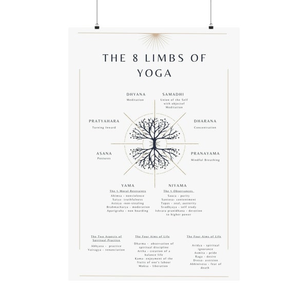 Raja Yoga Chart - Etsy