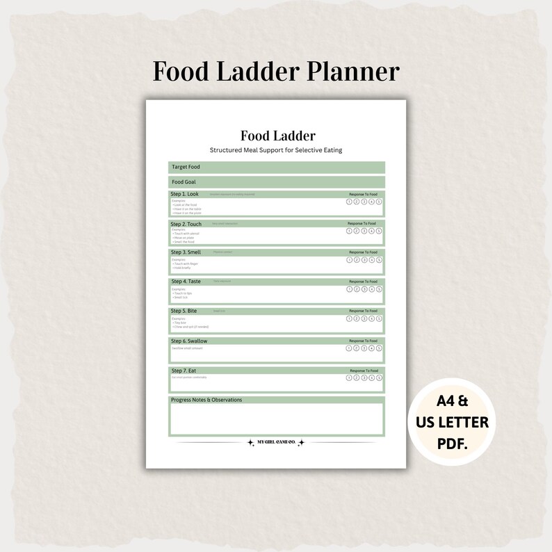 ARFID Food Ladder Printable | Exposure Therapy Worksheet for Selective ...