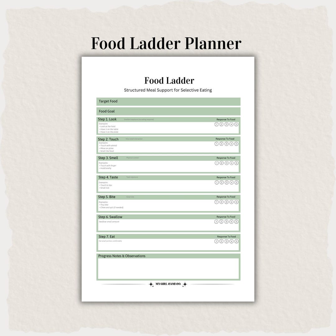 ARFID Food Ladder Printable | Exposure Therapy Worksheet for Selective ...