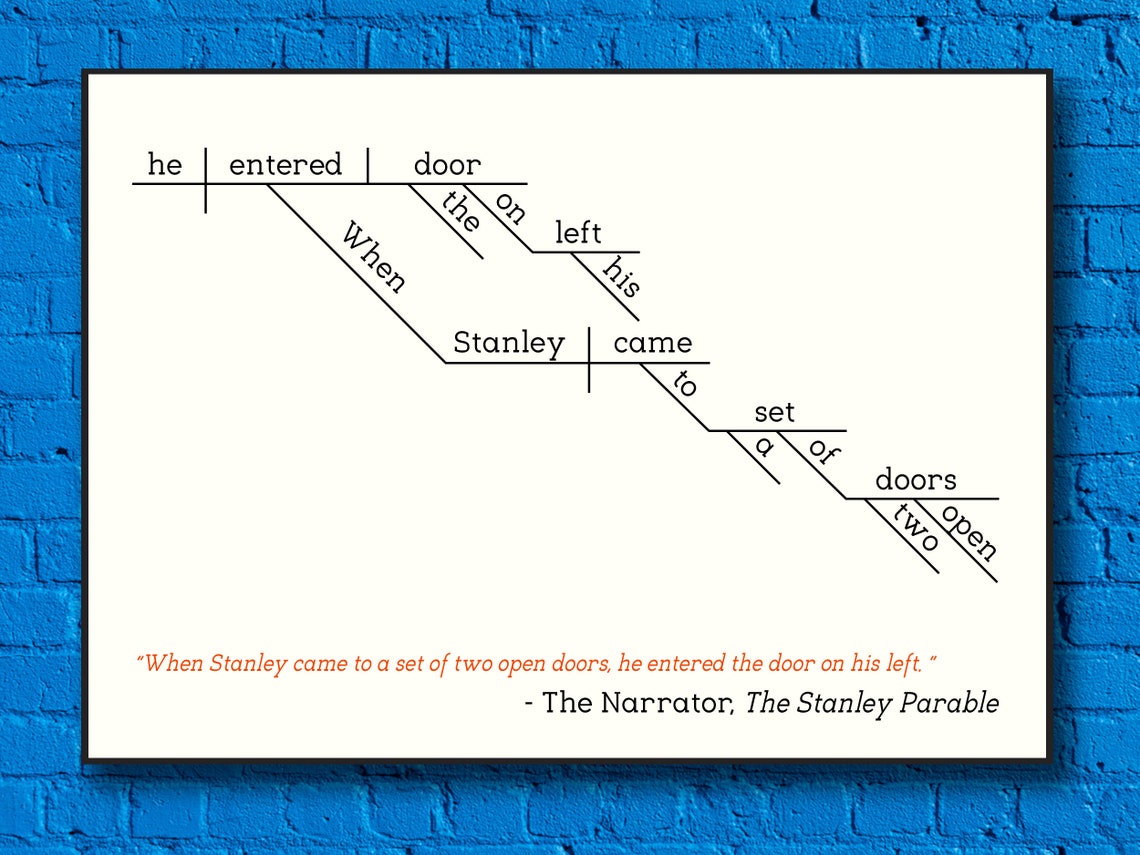 The Stanley Parable Sentence Diagram Print | Etsy
