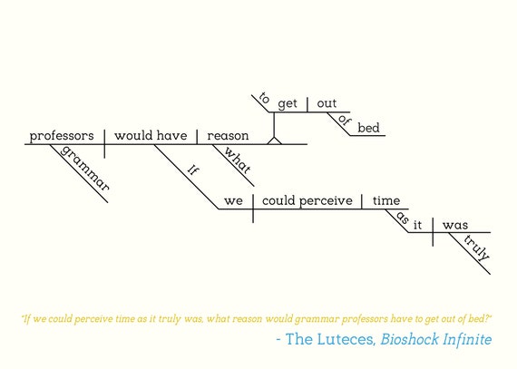 Bioshock Infinite Lutece Quotes