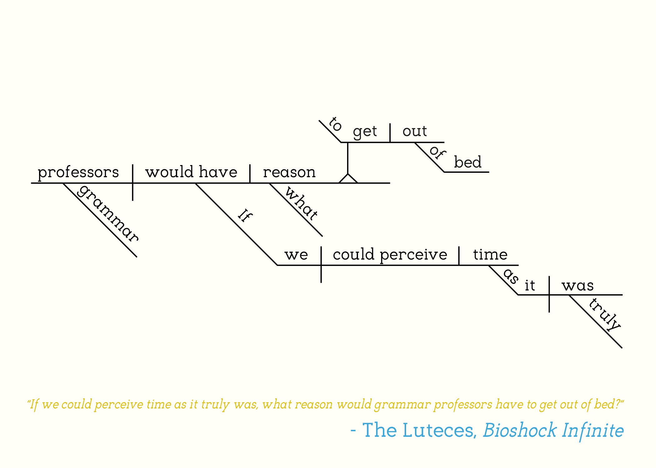 Bioshock Infinite Poster Lutece