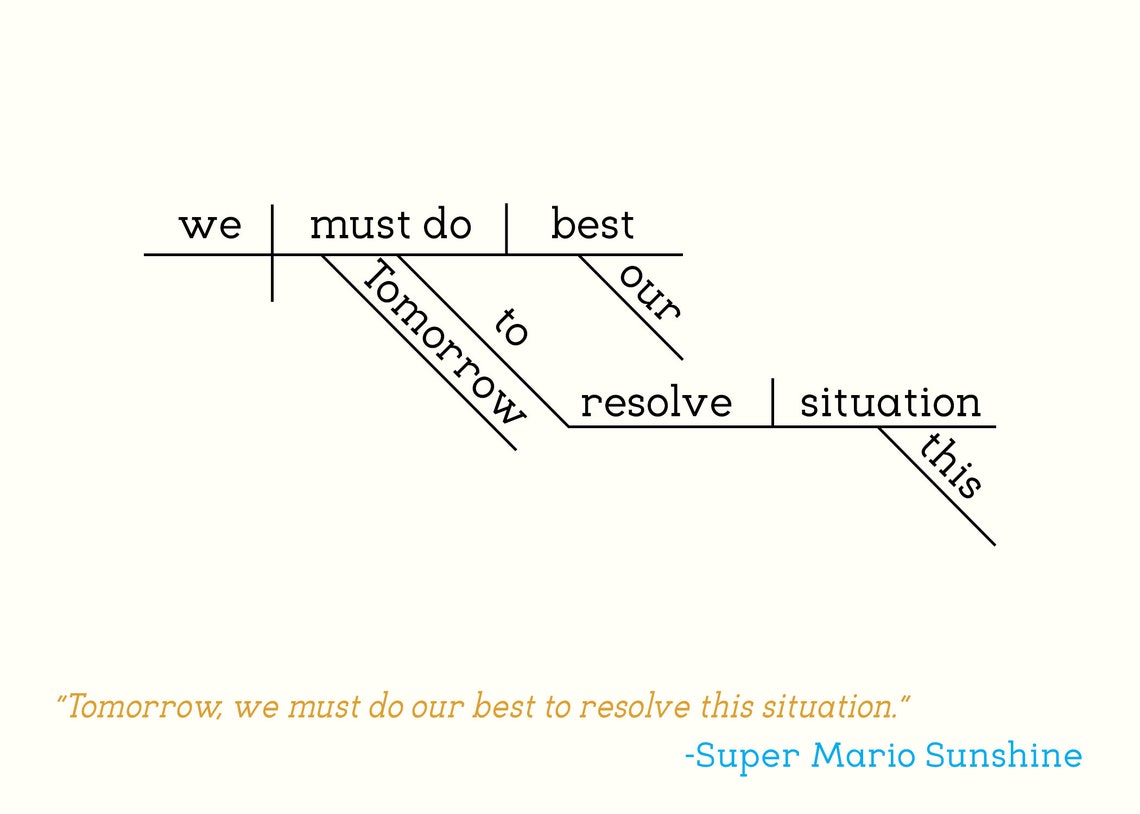 Super Mario Sunshine Sentence Diagram Print - Etsy