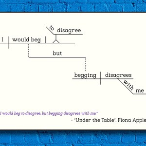 Fiona Apple Under the Table Sentence Diagram Print - Etsy