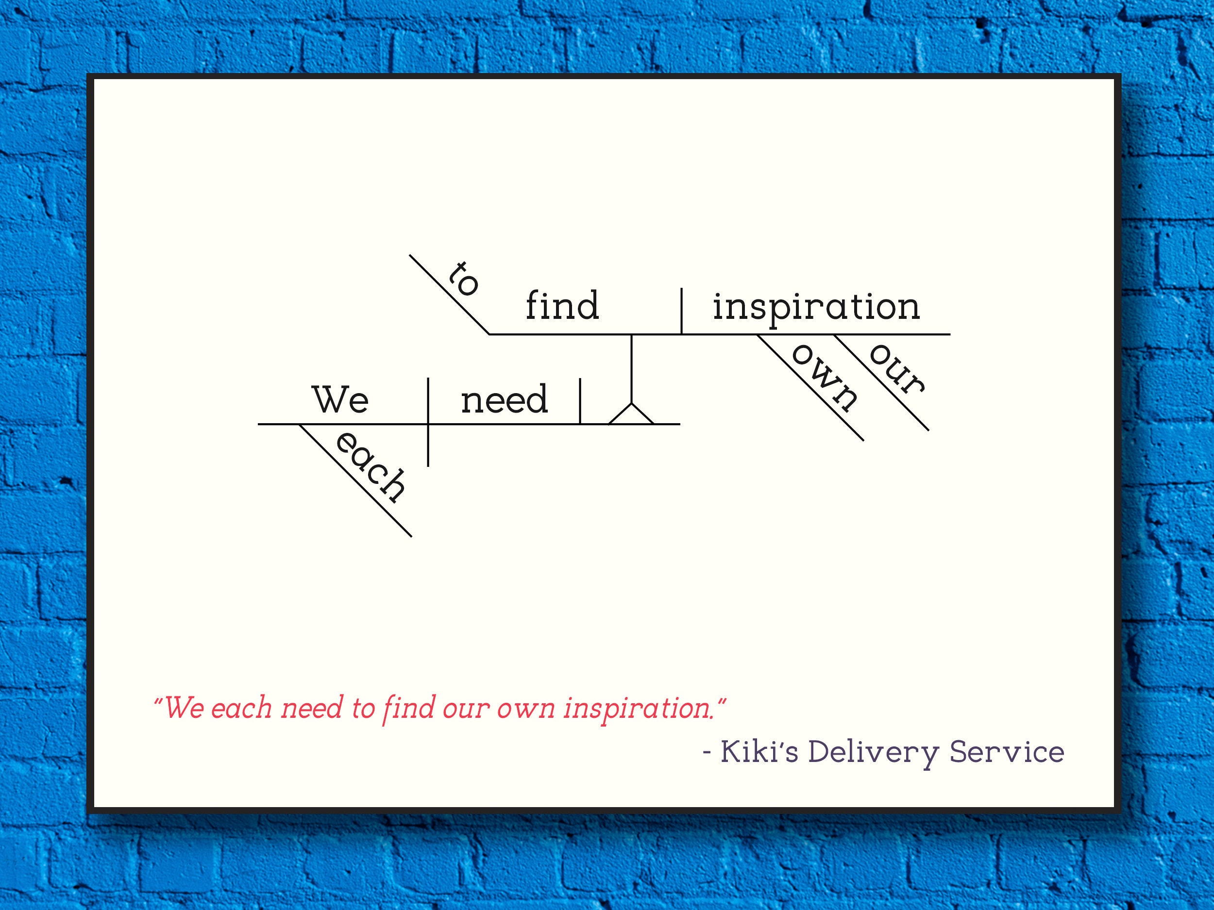 Kiki's Delivery Service Sentence Diagram Print - Etsy
