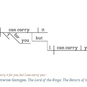 Lord of the Rings: the Return of the King - Samwise Gamgee - Sentence ...