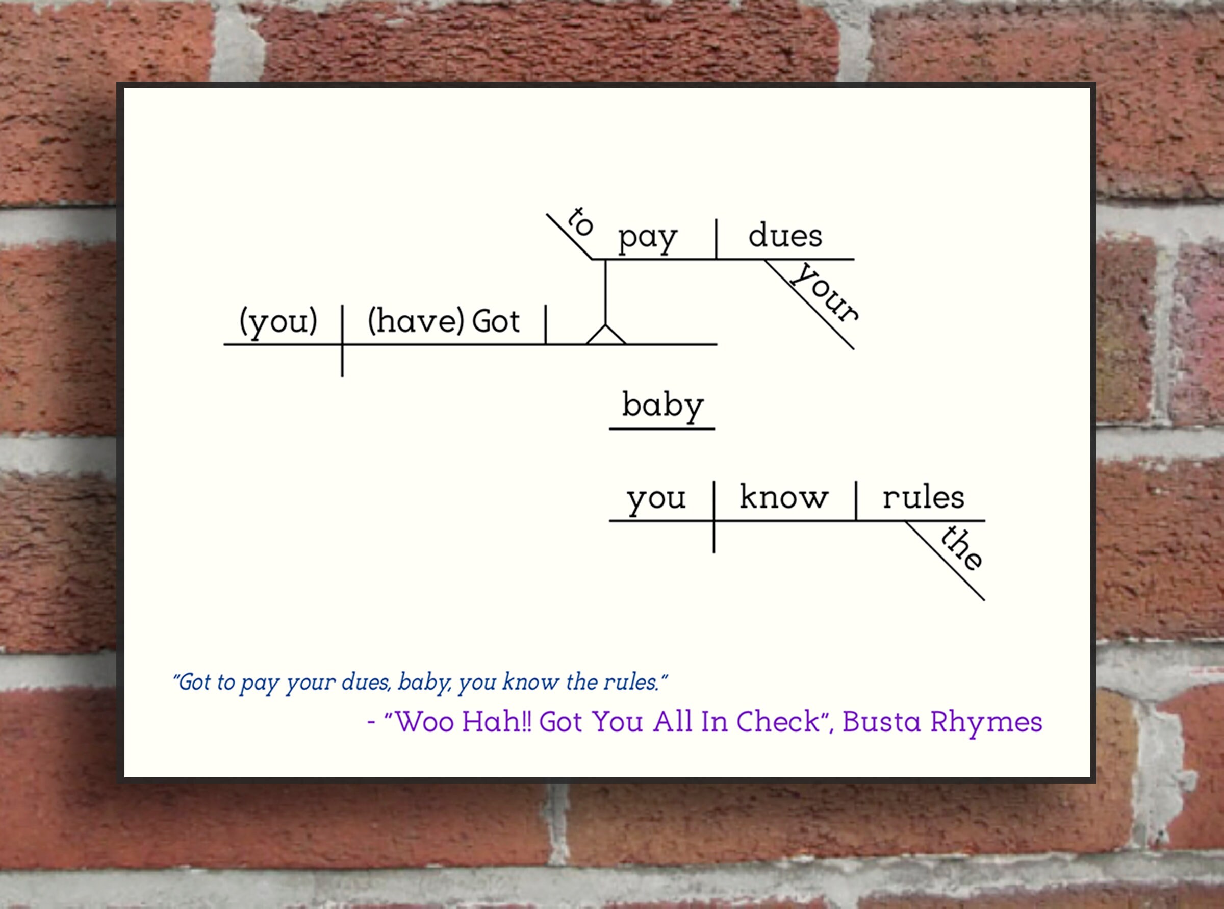 Busta Rhymes Woo Hah Got You All In Check Sentence | Etsy