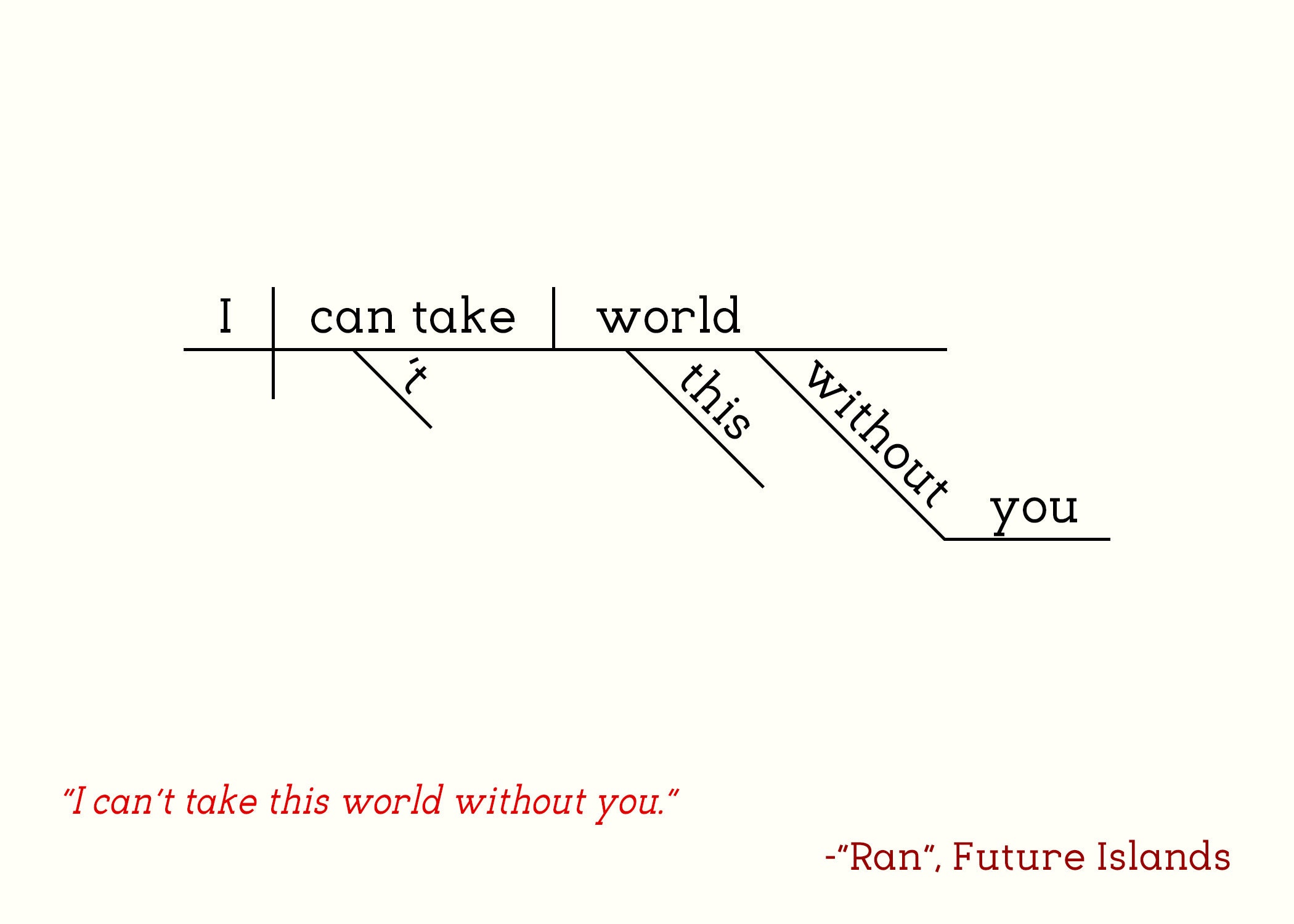Future Islands ran Sentence Diagram Print - Etsy