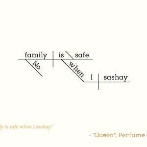Perfume Genius Queen Sentence Diagram Print | Etsy
