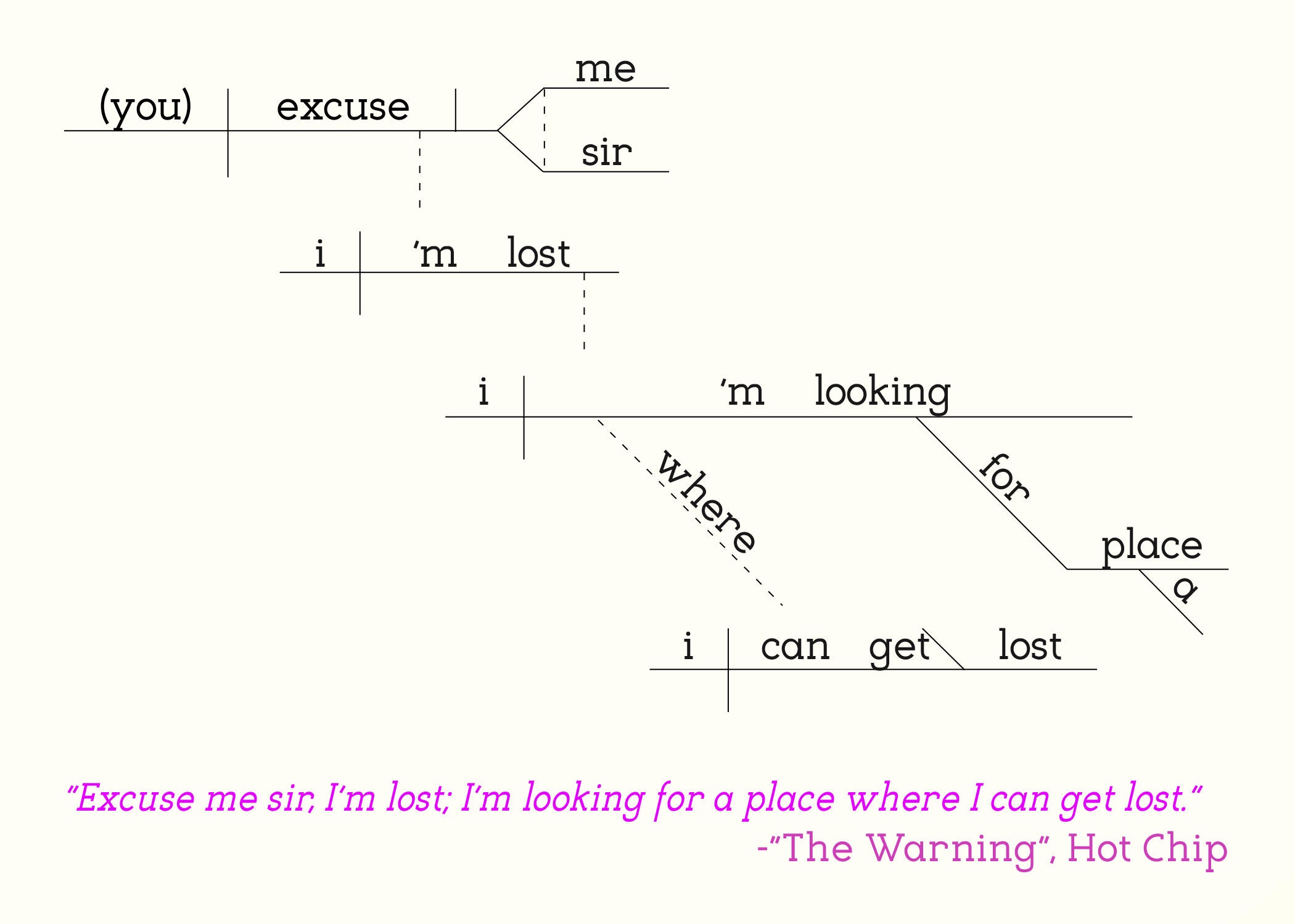 Custom Sentence Diagram Turn Your Favorite Quote Lyric Or Etsy custom-sentence-diagram-turn-your-favorite-quote-lyric-or-etsy