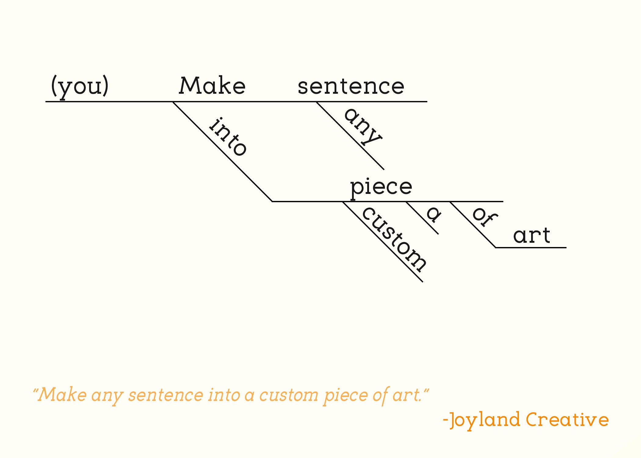 Custom Sentence Diagram Turn Your Favorite Quote Lyric or | Etsy UK