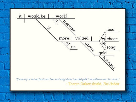 The Hobbit Thorin Oakenshield Sentence Diagram Print | Etsy