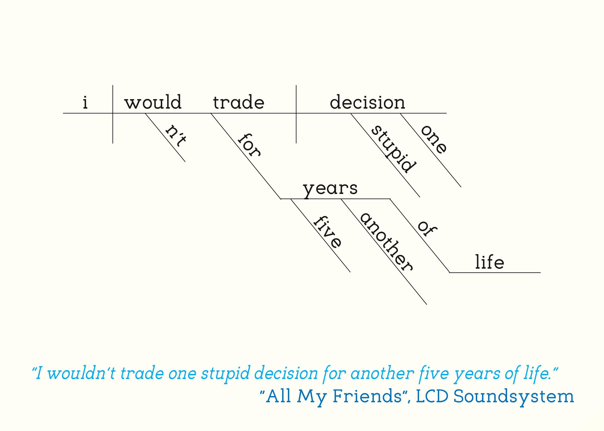 Custom Sentence Diagram Turn Your Favorite Quote Lyric or | Etsy UK