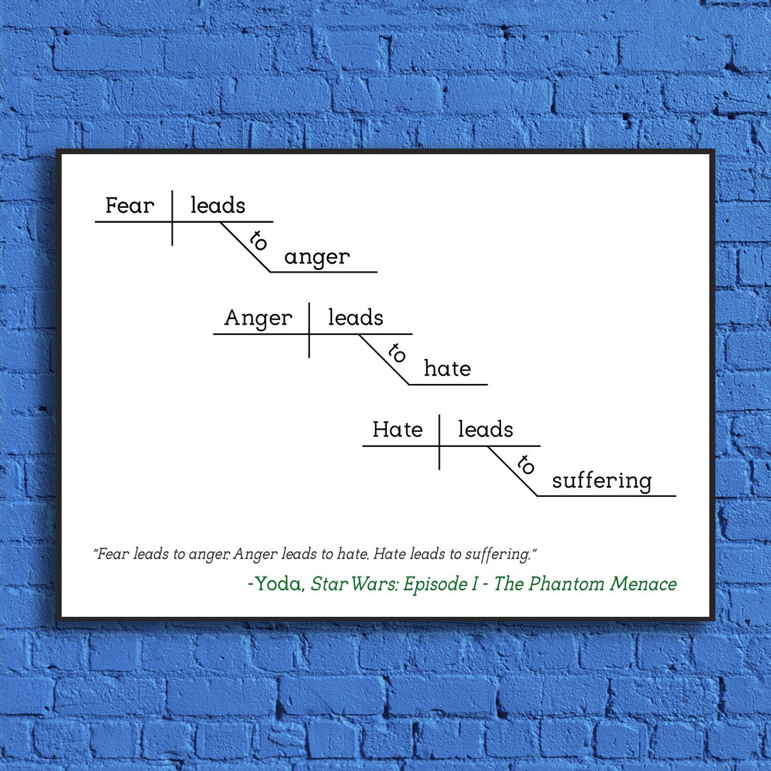 Star Wars: Episode I - the Phantom Menace - Sentence Diagram Print - Etsy