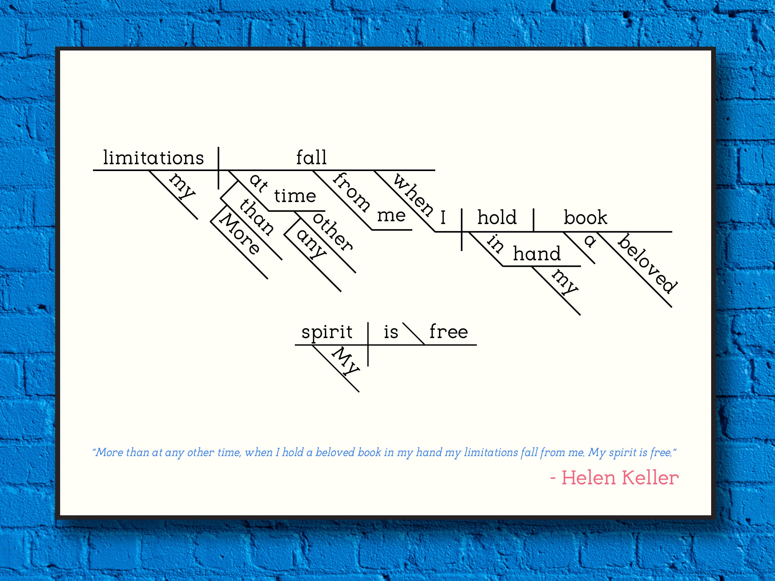 Helen Keller Time Line