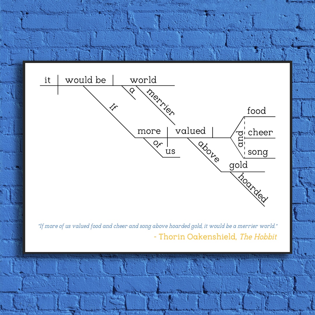 The Hobbit - Thorin Oakenshield - Sentence Diagram Print - Etsy