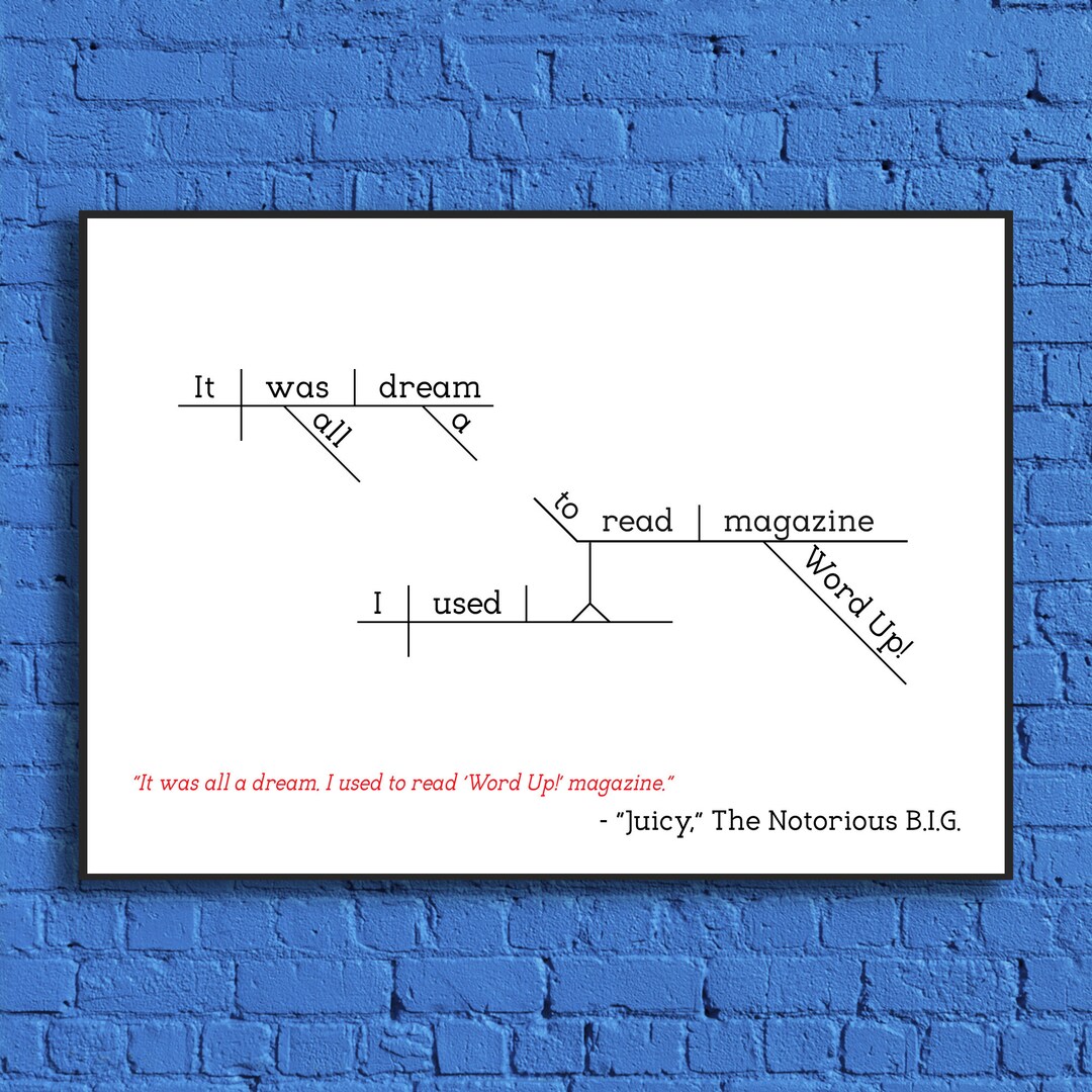 The Notorious B.I.G. Juicy Sentence Diagram Print - Etsy