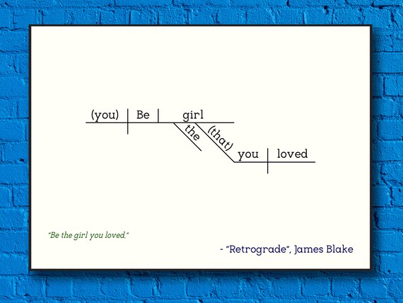 James Blake Retrograde Sentence Diagram Print - Etsy
