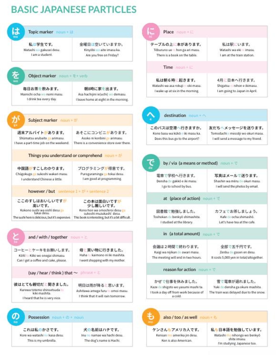 Beginner Japanese Cheat Sheets – Essential Grammar & Vocabulary ...