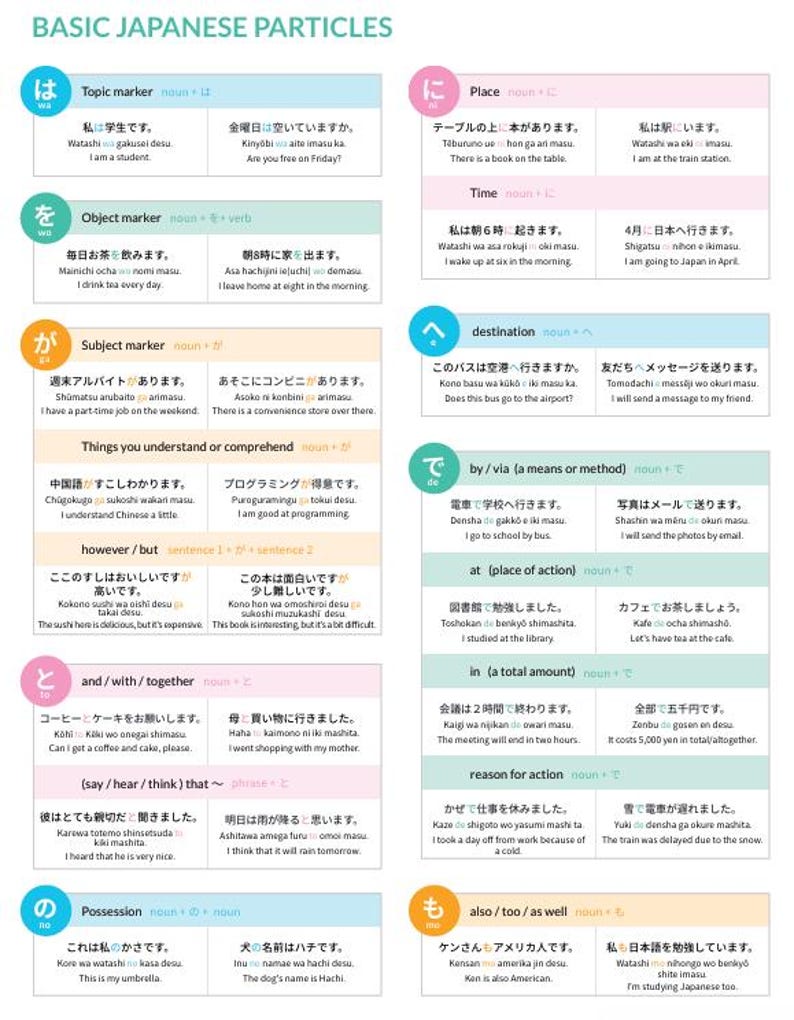 Beginner Japanese Cheat Sheets – Essential Grammar & Vocabulary ...