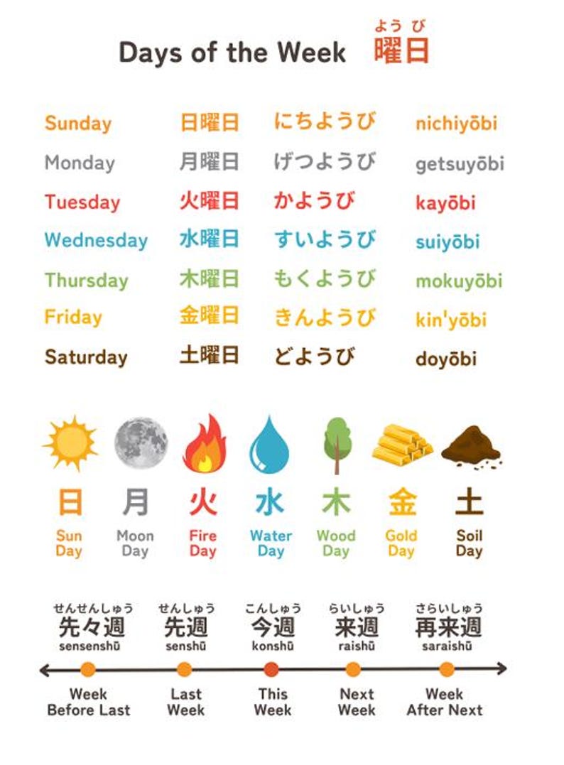 Beginner Japanese Cheat Sheets – Essential Grammar & Vocabulary ...