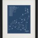 Pinehurst No. 5 Golf Course Blueprint print - Etsy