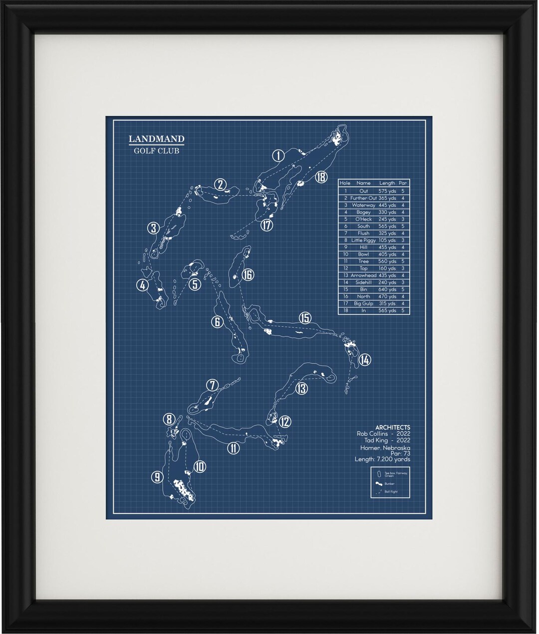 Landmand Golf Club Blueprint (print) - Etsy