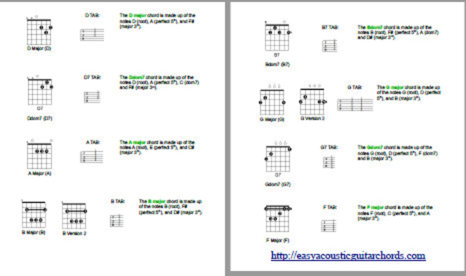 Essential Guitar Chords - Diagrams & TAB - How to Play Guitar Chords ...