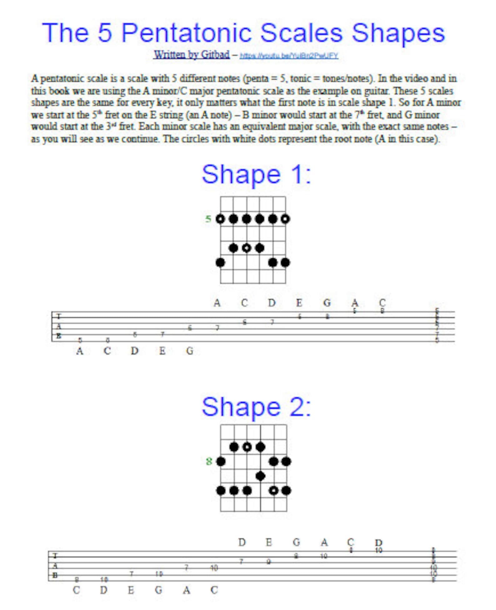 Pentatonic Scales Guitar TAB Book - Etsy