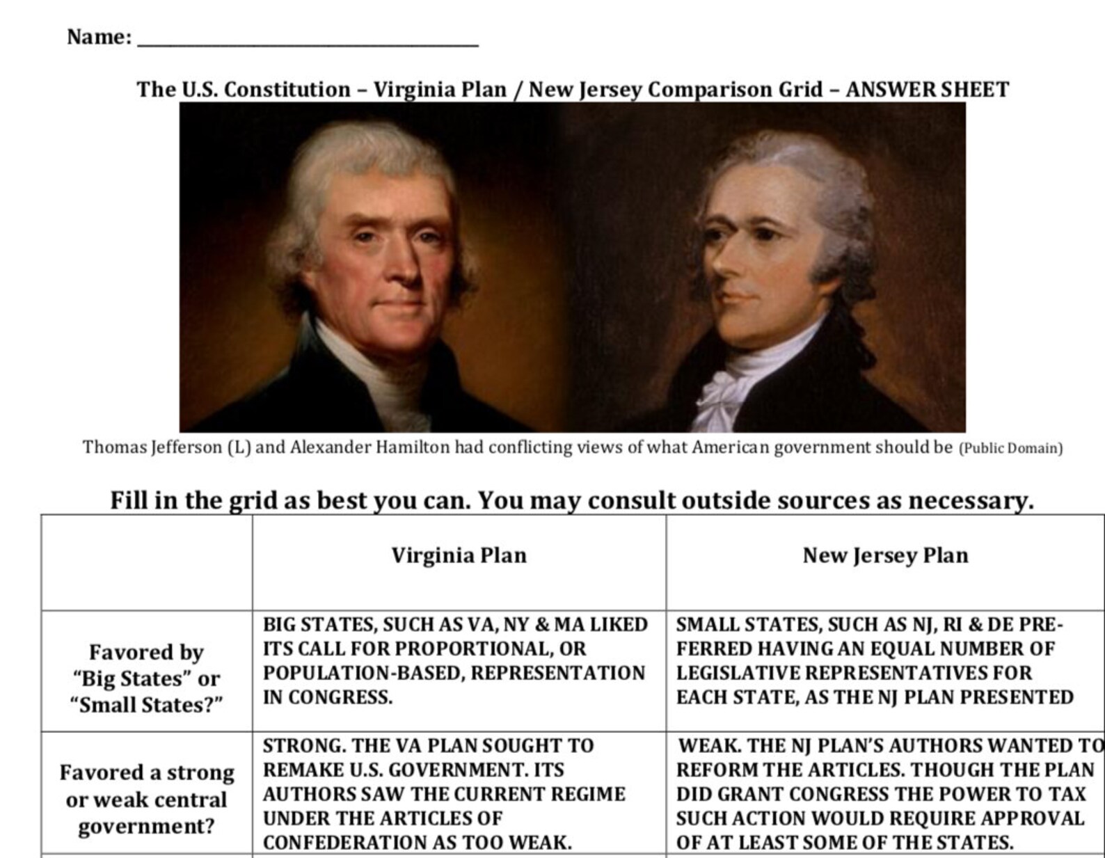 The Constitutional Convention New Jersey Plan / Virginia | Etsy