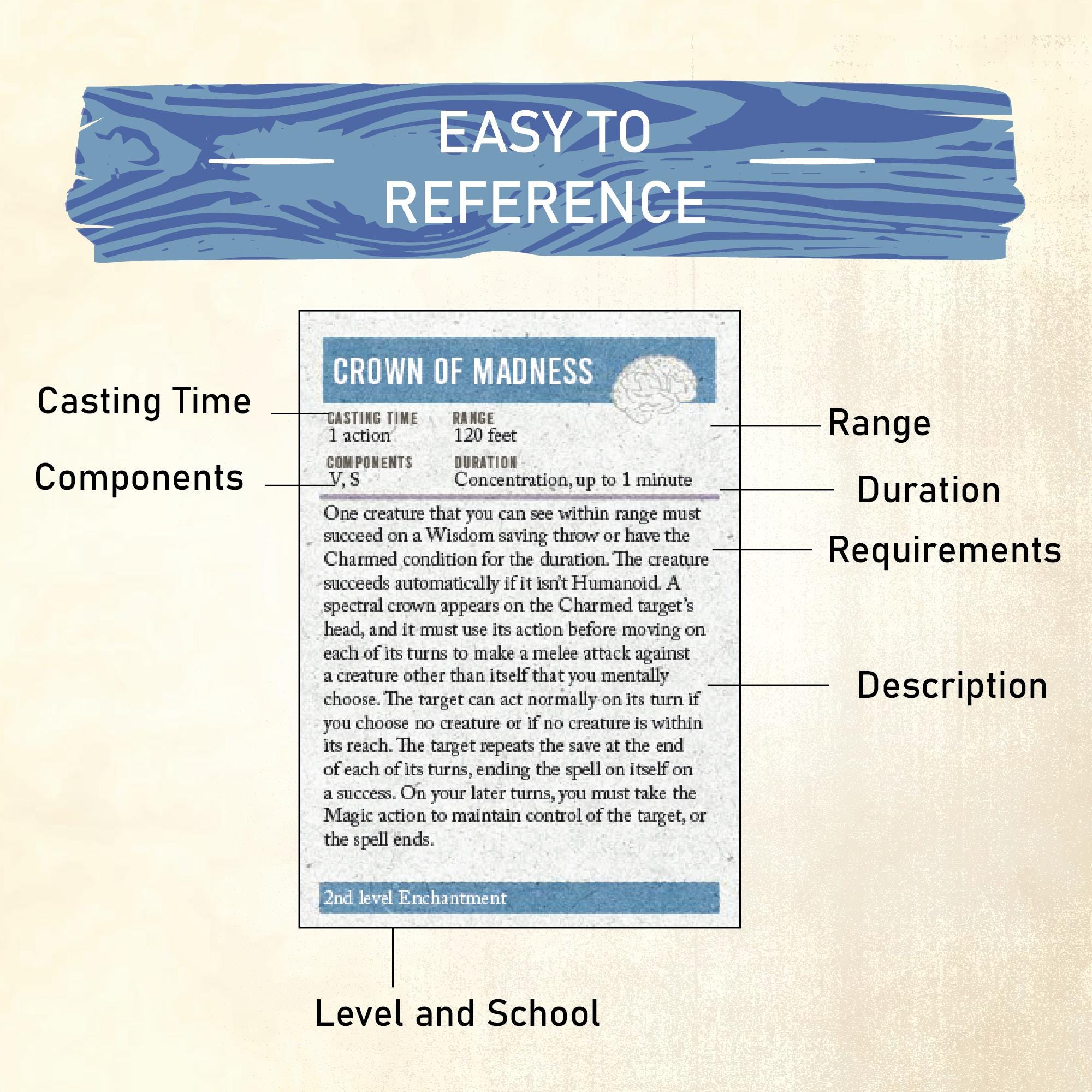 Dnd Spell Cards, Wizard Spell Card 2024 5.5e, Dungeons and Dragons ...