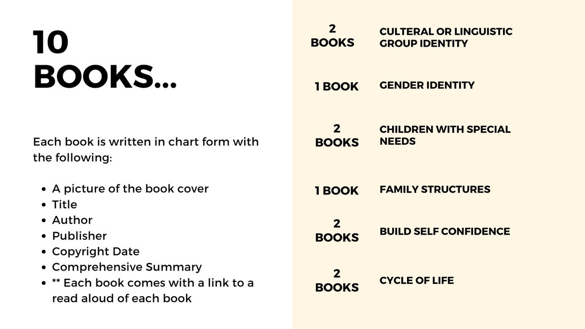 CDA RC III Bibliography- Fully Written Portfolio Builder Guide Tool - Etsy