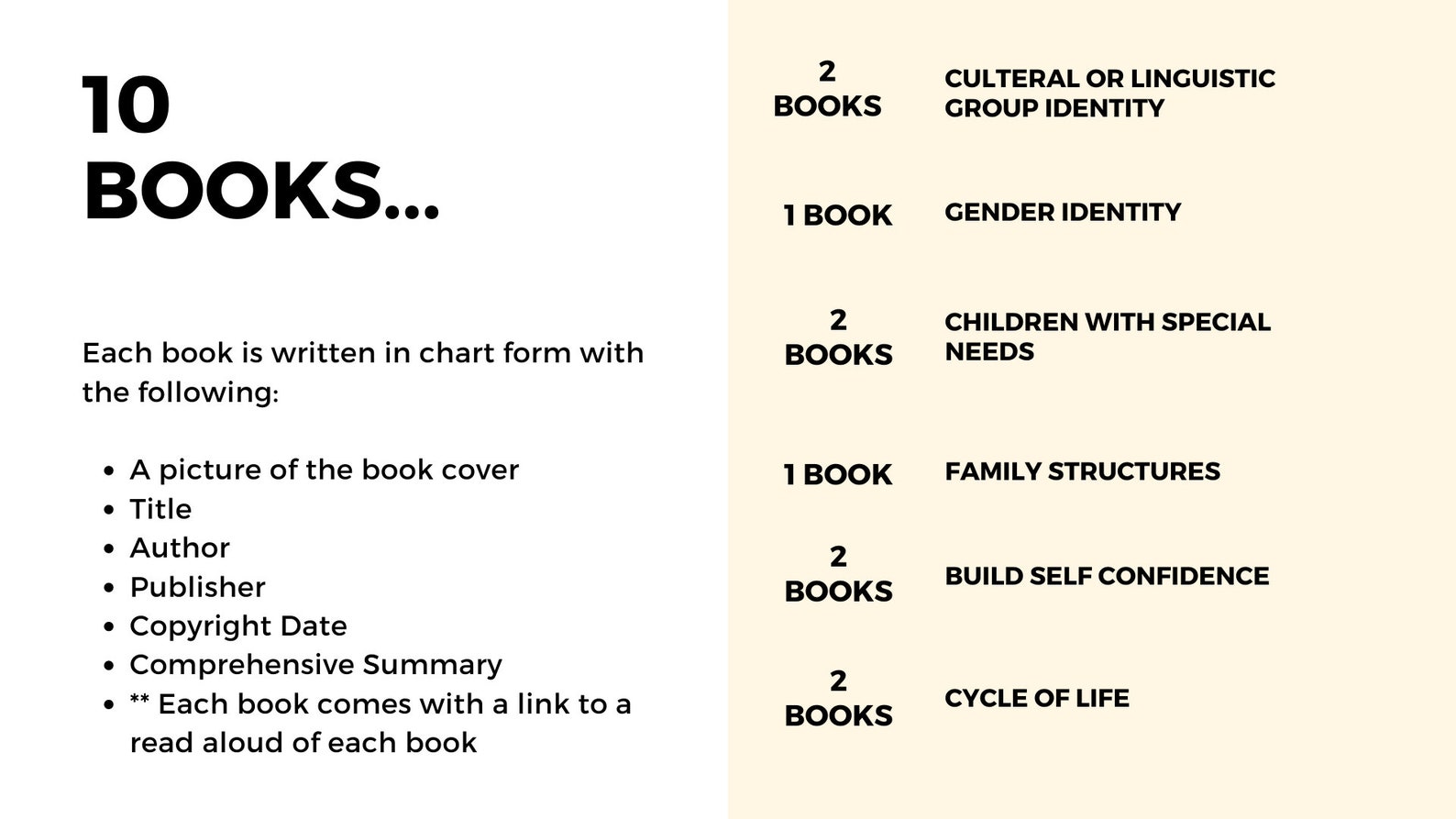 CDA RC III Bibliography- Fully Written Portfolio Builder Guide Tool - Etsy